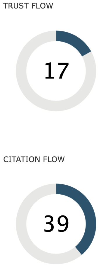Trust Flow - co to jest i jak zwiększyć ten wskaźnik? - poradnik ...