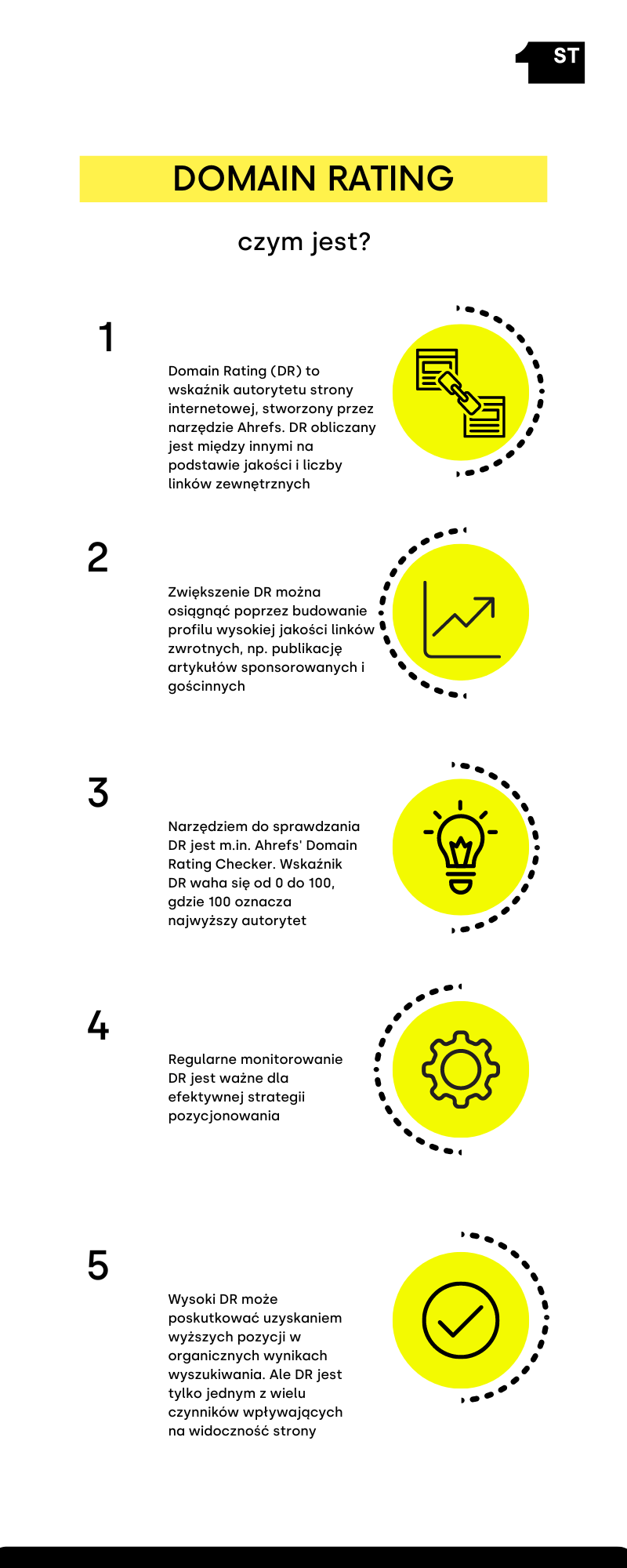 Domain Rating: Co to jest, jak go zwiększyć i jakie narzędzia ...