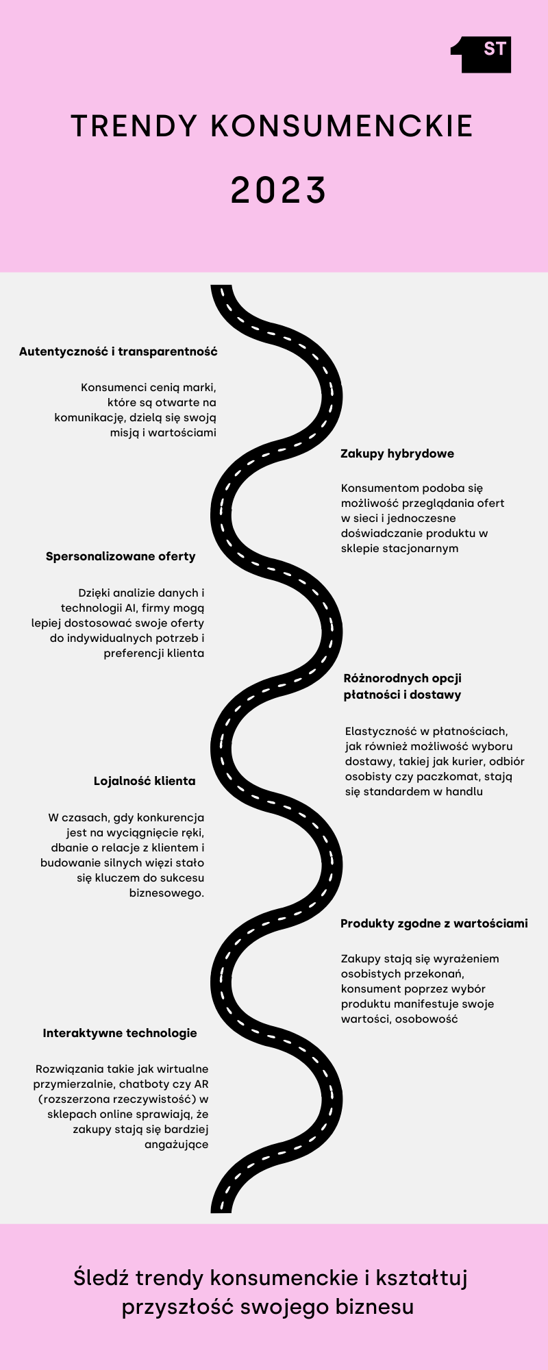 Trendy konsumenckie ‒ potrzeby konsumentów, o których musisz wiedzieć, by rozwijać biznes ...