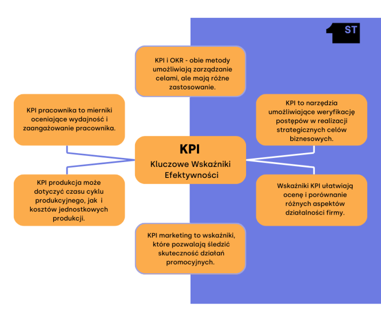 KPI, czyli kluczowe wskaźniki efektywności - definicja, przykłady ...