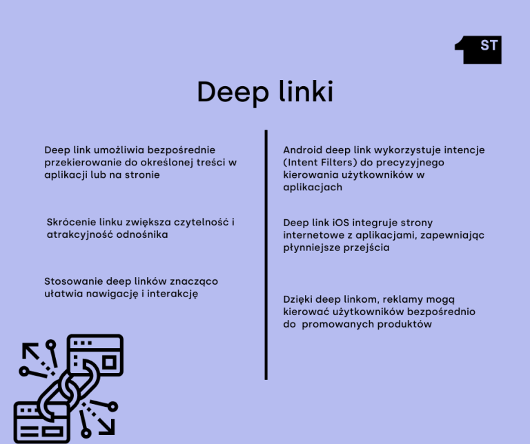 Deep link: android, ios, zastosowanie, zalety i wyzwania • 1stplace.pl