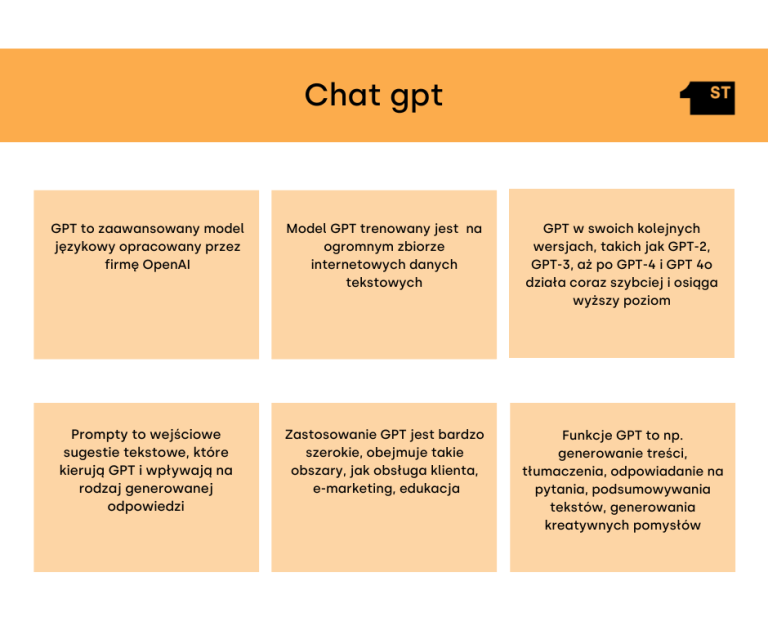 Chat GPT od Open AI - jak działa? Jakie ma funkcje? Poznaj GPT-3, GPT-4, GPT 4o • 1stplace.pl